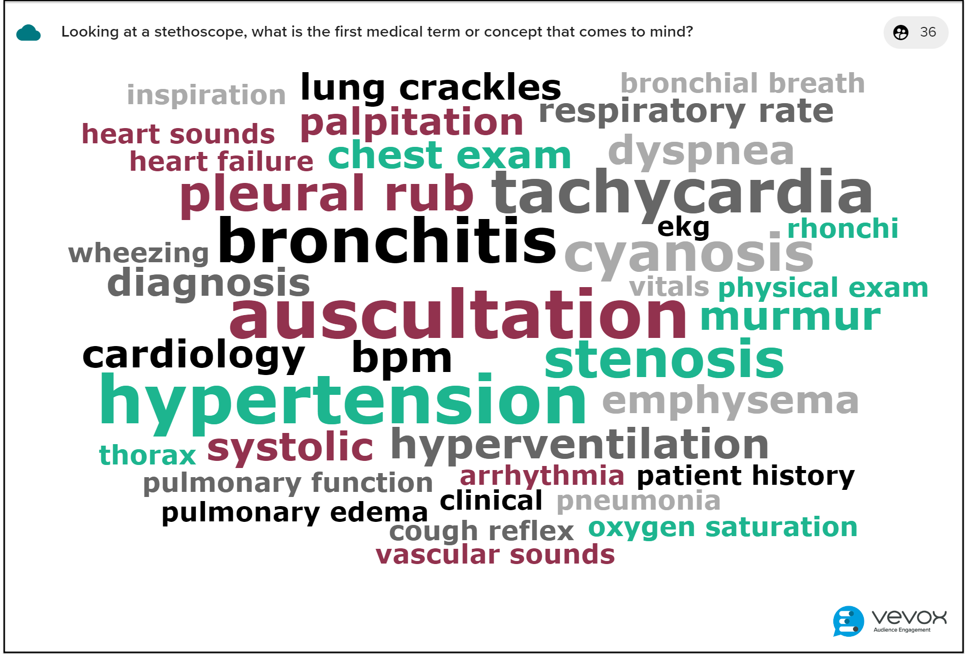 Create word cloud polls – Vevox helpsite