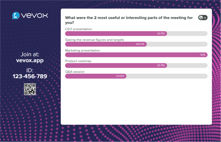 Multichoice polls – Vevox helpsite